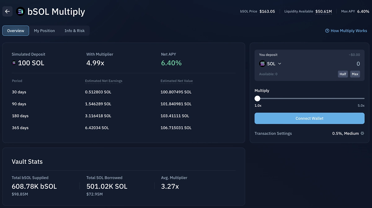 What Is Kamino Finance? A Concentrated Liquidity Layer on Solana | CoinGecko